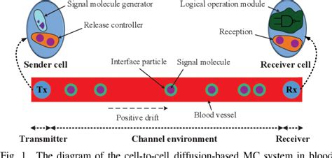 Figure 1 From A Novel Time Based Modulation Scheme In Time Asynchronous