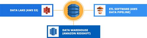 Amazon DynamoDB AWS NoSQL Database For Any Scale