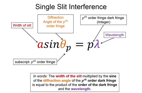 Wave Optics Multi And Single Slit Spectroscopy Osu Introductory