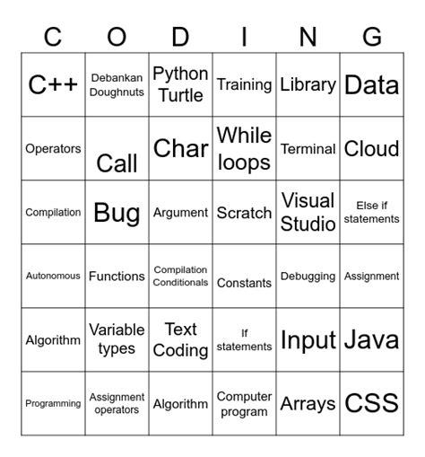 Coding Terminolgy Bingo Baker Bingo Card