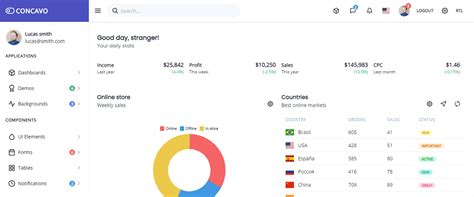 18 Best Tailwindcss Admin Dashboard Templates For 2024 Ui Libs Blog