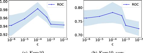figure 5 from dynamic dag discovery for interpretable imitation