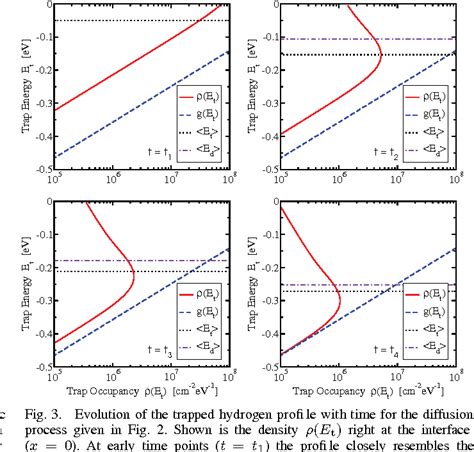 Figure 3 From Modeling Of Dispersive Transport In The Context Of