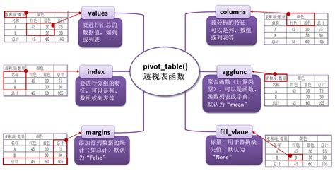 Python Pivottable功能详解与应用 实现excel的透视表功能pivot Table怎么用 Csdn博客