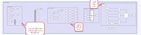 کنترل مقاوم در برابر خطای توربین‌های بادی با سامانه انتقال هیدرواستاتیک
