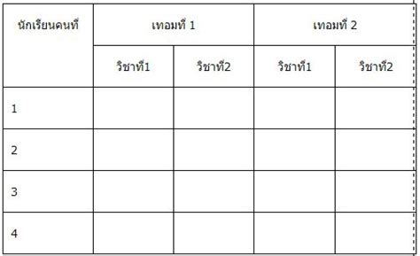 Iomanip In Dev C Modernrenew