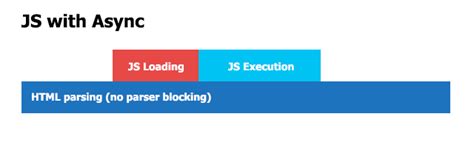 Javascript Loader คืออะไร สอนวิธีใช้ Labjs By Suranart Niamcome