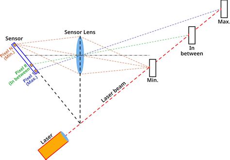 su robot verá mejor con un buen lidar ydlidar