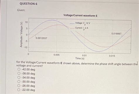 Solved Question 6 Given For The Voltagecurrent Waveform E