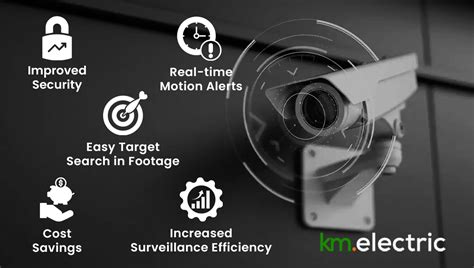 Smart Motion Detection In Security Systems What Is Smd