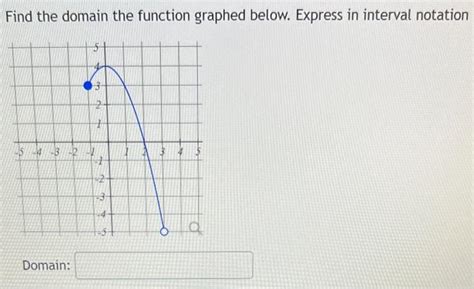 Solved The Domain Of The Function F X 9 X−5 32 Is All Real