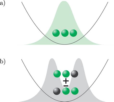 depiction of two possible states for three bosons in the trap a