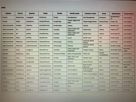 Solved Question 4 Normalisation 20 Marks The Following