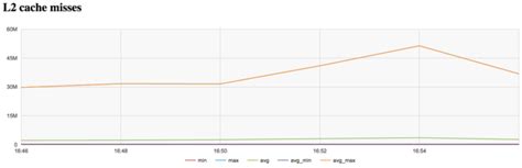 boruvka s algorithm algowiki
