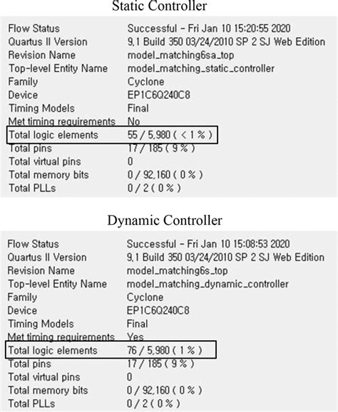 Of The Compilation Reports On Implementing The Static And Dynamic