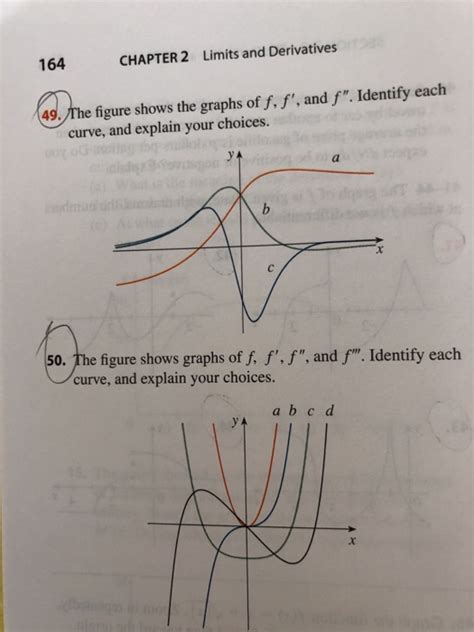solved 164 chapter 2 limits and derivatives 49 the figure