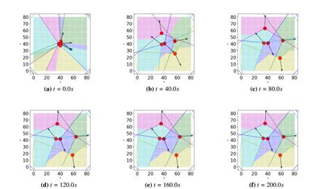 Coverage Control Of Mobile Sensor Networks With Directional Sensing