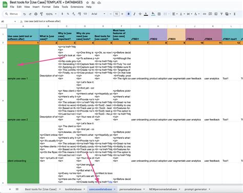 5 Best Use Case Tools For Persona Template Databases For