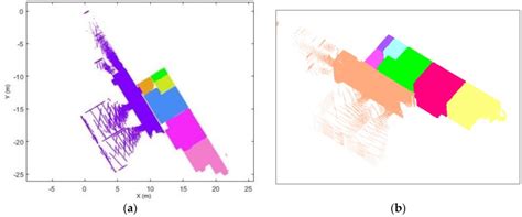 Space Subdivision In Indoor Mobile Laser Scanning Point Clouds Based On Scanline Analysis Pmc