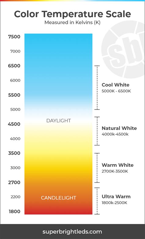 Choose The Best Color Temperature For Your Outdoor Lighting Knowledge