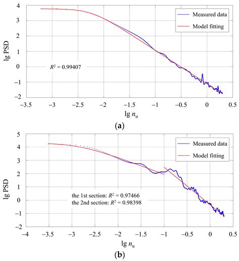 Vibration Response Law Of Aircraft Taxiing Under Random Roughness Excitation