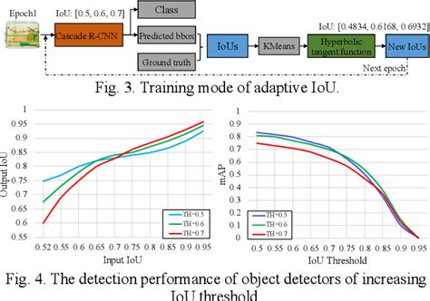 Figure 3 From Prohibited Object Detection In X Ray Images With Dynamic