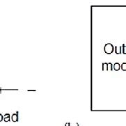 Sourcing Output Diagram Download Scientific Diagram