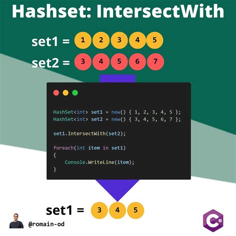 Romain Ottonelli Dabadie On Linkedin Hashset Intersect Microsoft