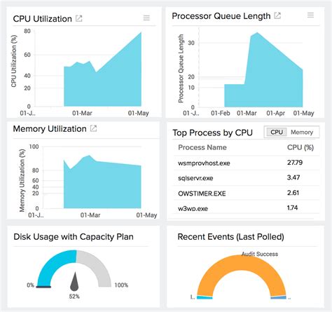 Windows Server Monitoring Windows Server Performance Monitoring Tool