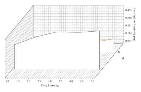 Efficiency Of Identification Of Risk Sources And Risk Factors For