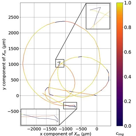 Structure Of Cifar10 Quick Model Download Scientific Diagram