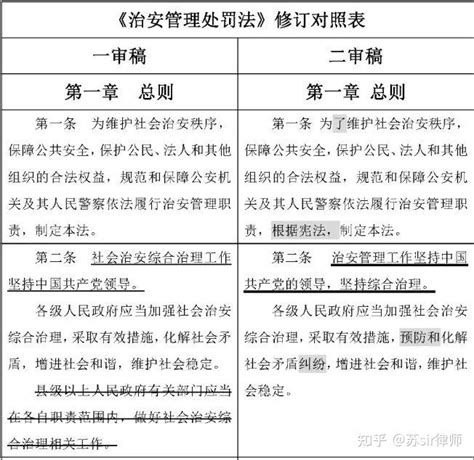 普法系列38 ️《治安管理处罚法》修订草案一、二审稿重点条文解读 知乎