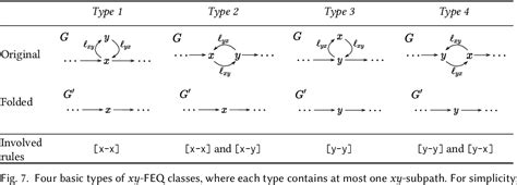 Figure 1 From Recursive State Machine Guided Graph Folding For Context