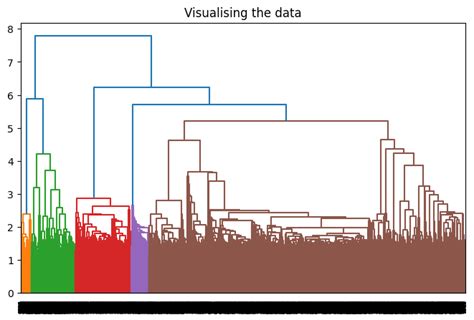 Github Yashpatil454netflix Movies And Tv Shows Clustering Unsupervised Ml