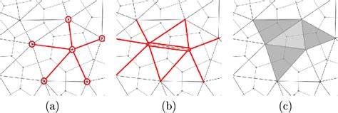 Figure 1 1 From Pi161 2 Decsim Discrete Exterior Calculus A Framework For Computer Simulation