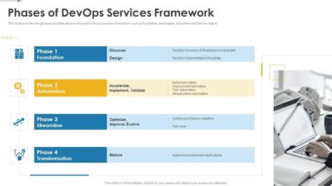 It Operations Automation Phases Of Devops Services Framework