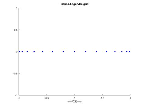 Tensorgriddisplaytest
