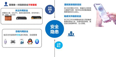 企业数据泄露的主要途径都有哪些？企业要如何防护？ 企业数据外泄管道 csdn博客