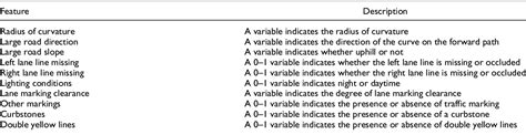 Table 3 From Surrogate Evaluation Model For Assessing Lane Detection