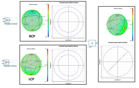 Sop Of Modulated Optical Signal After Iq Mixer Download Scientific Diagram