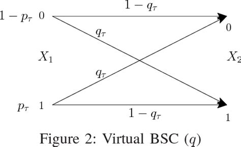 Universal Sampling Rate Distortion Paper And Code CatalyzeX