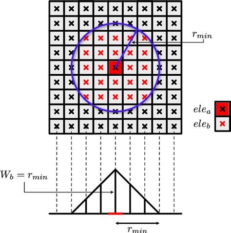 Figure From A Line Code For Large Scale Parallel Topology Optimization In D And D