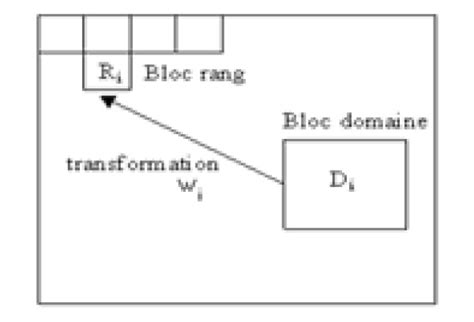 Range Domain Matching Download Scientific Diagram