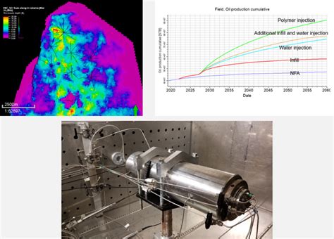 Integrated Enhanced Oil Recovery Project Sgs