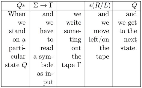 How To Make A Table Fit Page Size TeX LaTeX Stack Exchange