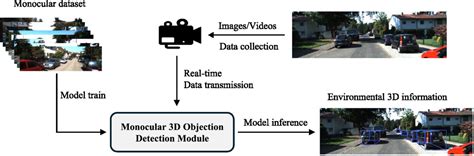 Geometry‐guided Transformer For Monocular 3d Object Detection Zhang Advanced Intelligent