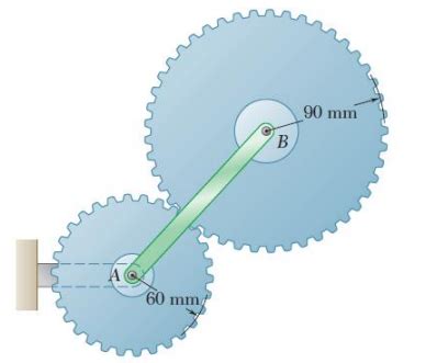 Solved Gear A Rotates With An Angular Speed Of 120 Rpm In A Chegg Com