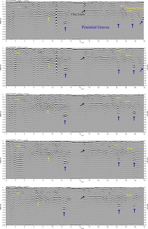 Plan View Schematic Showing Deep 1 M And Shallow 0 5 1 M Gpr Download Scientific Diagram