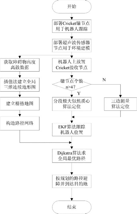 Centroid Algorithm Patented Technology Retrieval Search Results