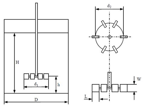 Scale Up And Economic Assessment Of Biofunctional Particles Synthesis